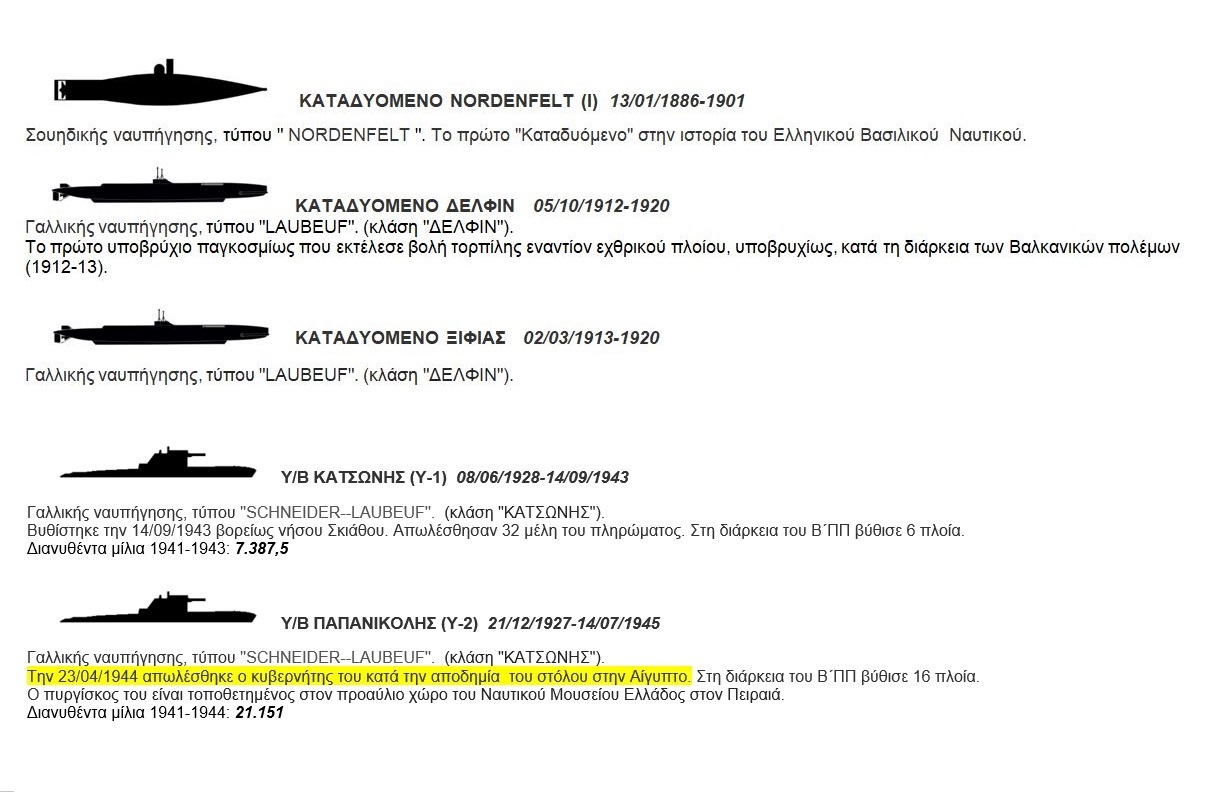ΥΠΟΒΡΥΧΙΑ ΑΝΑ ΤΥΠΟ – ΕΛΛΗΝΙΚΟΣ ΣΥΝΔΕΣΜΟΣ ΥΠΟΒΡΥΧΙΩΝ-HELLENIC ...